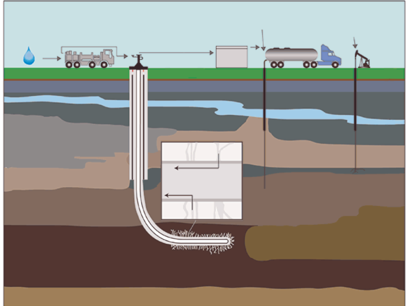 State of California EIR on Well Stimulation Treatment (including ...